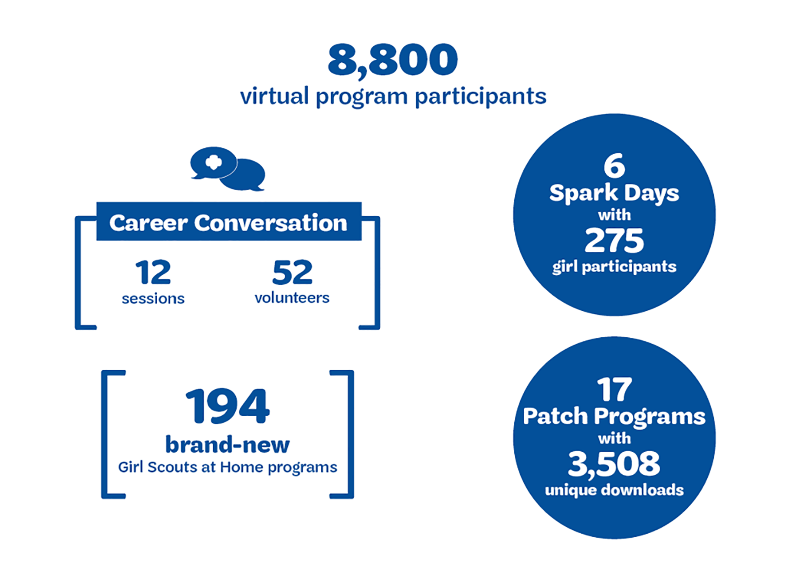 Programs | The Girl Scout Difference | Girl Scouts of Greater Chicago ...