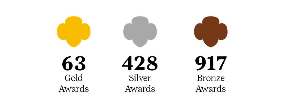 Highest Awards | Powering Community | Girl Scouts of Greater Chicago ...